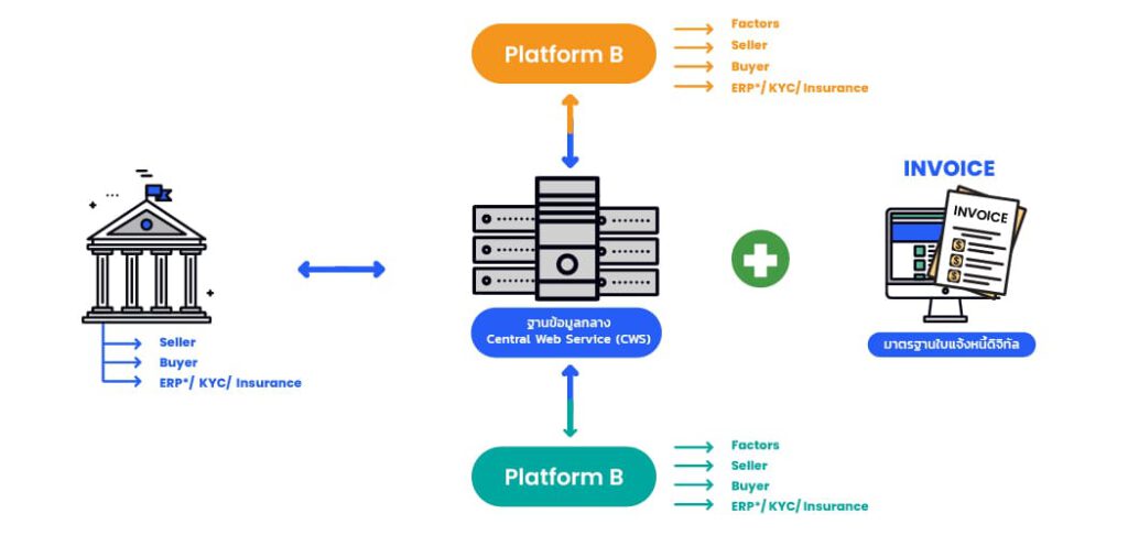 Non – Banking Financial Solution – GEC