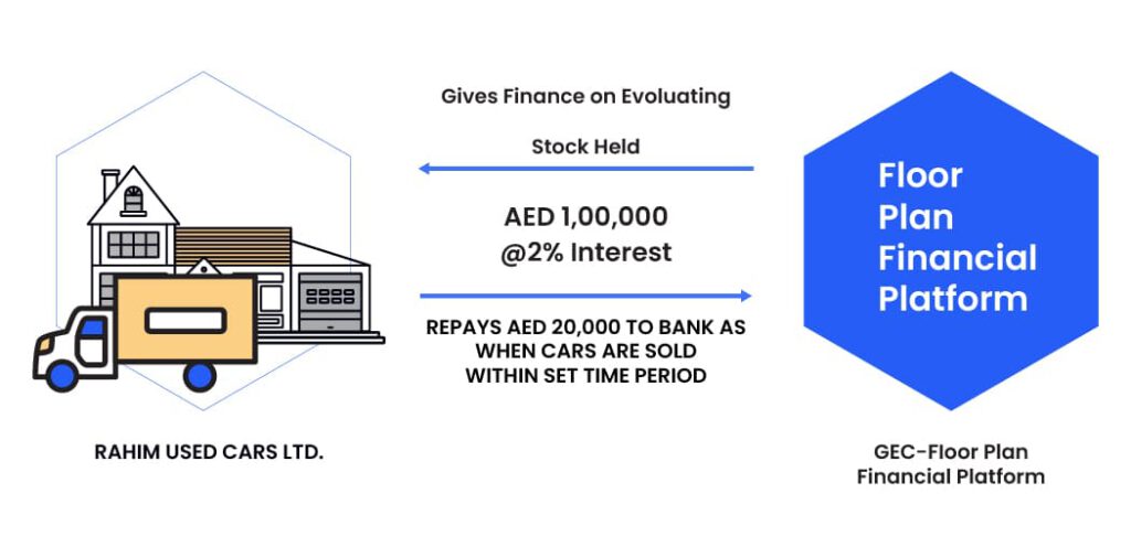 Non – Banking Financial Solution – GEC