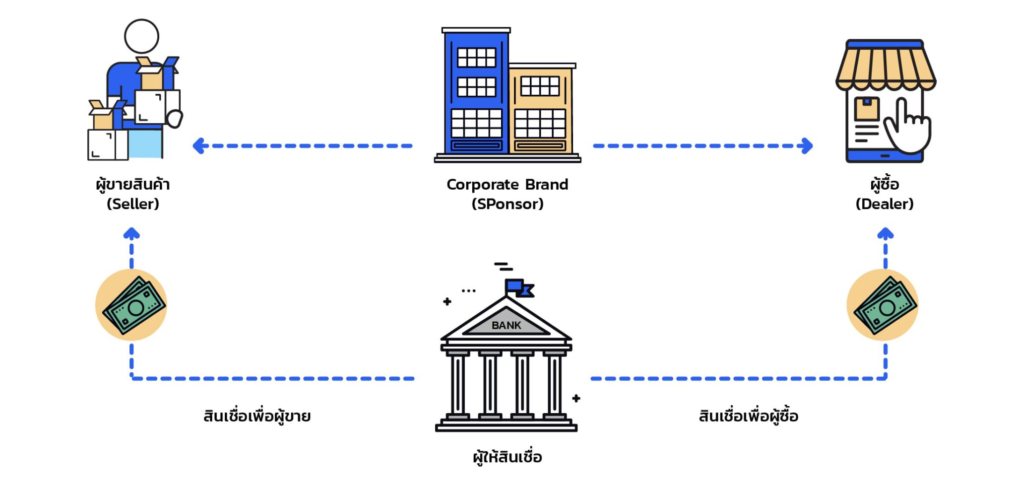 Supply Chain Finance – GEC