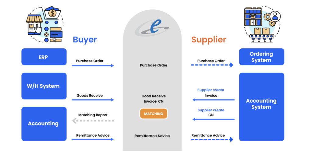 Procurement Management – GEC